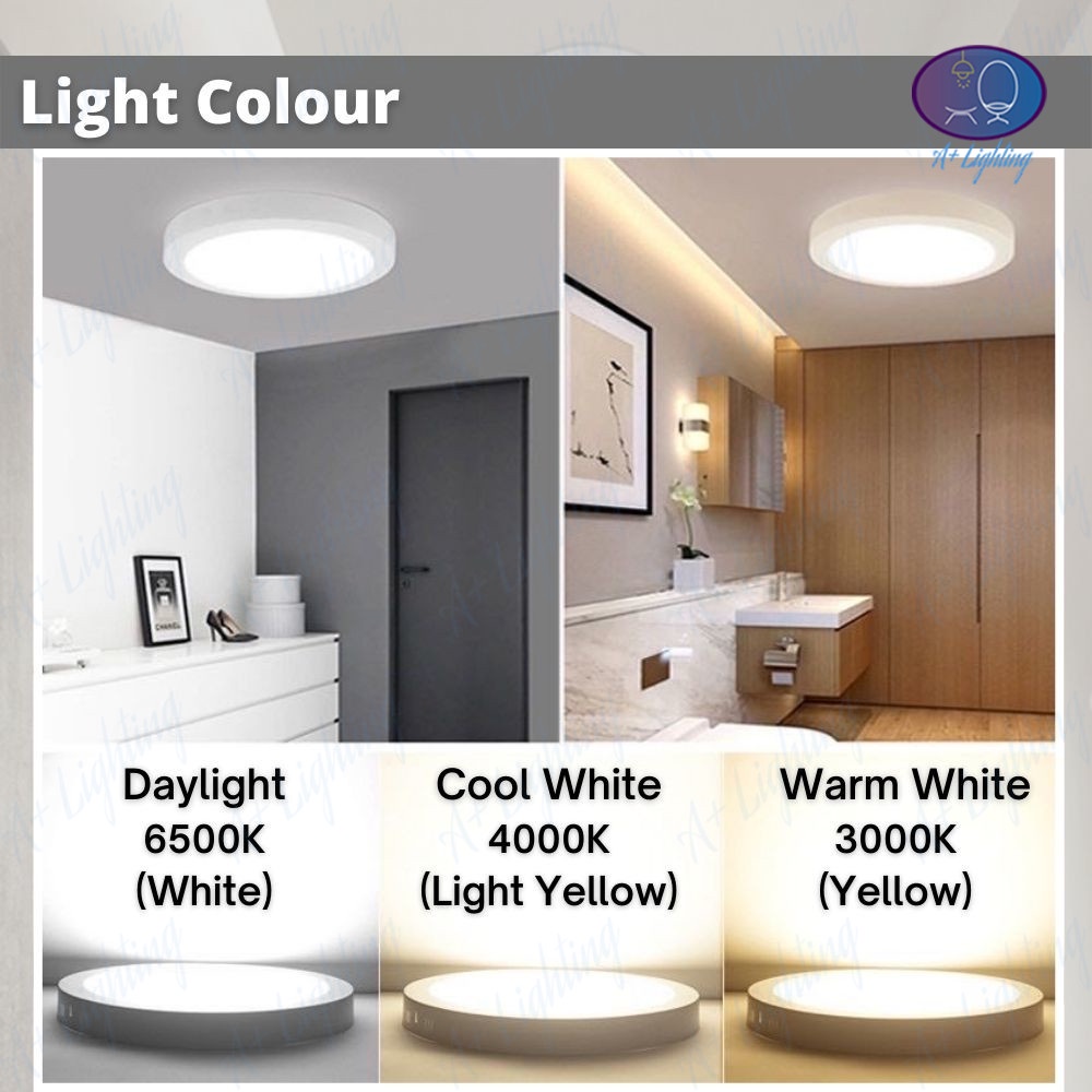 [High Quality] 12W 18W 20W 24W 26W PREMIUM SURFACE MOUNTED LED ...