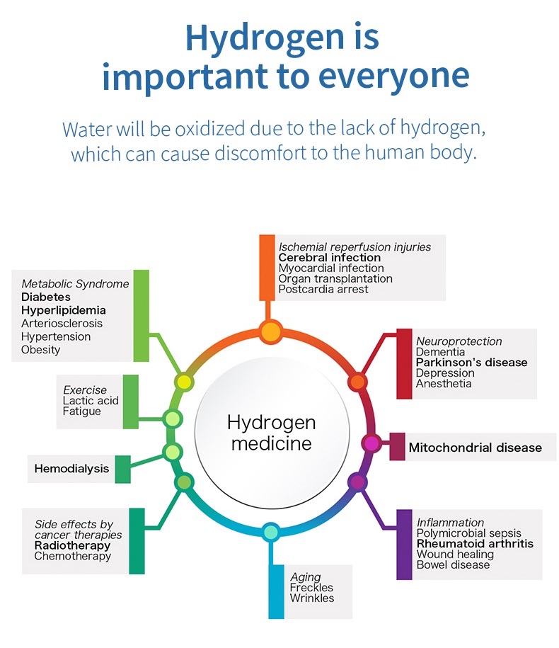 AVAVA Advanced Water Filtration System Patented Double-layer Water ...