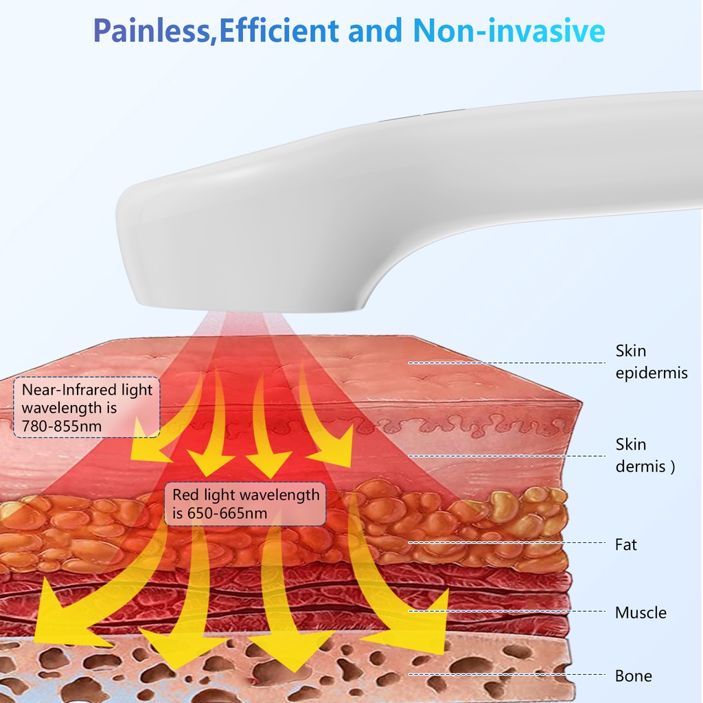 KTS LLLT Handheld Physical Therapy Device Home Skin Care Pain Relief ...