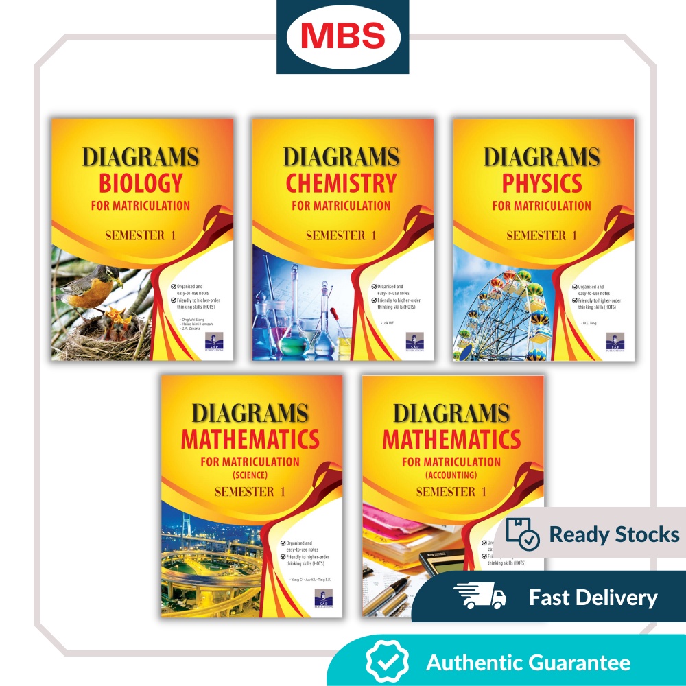 SAP Diagrams for Matriculation Semester 1 Mathematics / Biology ...