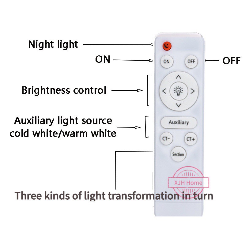 Magnetic Dimmable LED ceiling Light Source LED Module Panel Ceiling ...