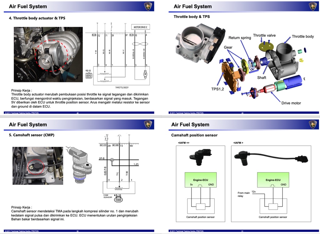 PROTON CAMPRO IAFM+ ENGINE WORKSHOP MANUAL + WIRING BULLETIN - PROTON ...