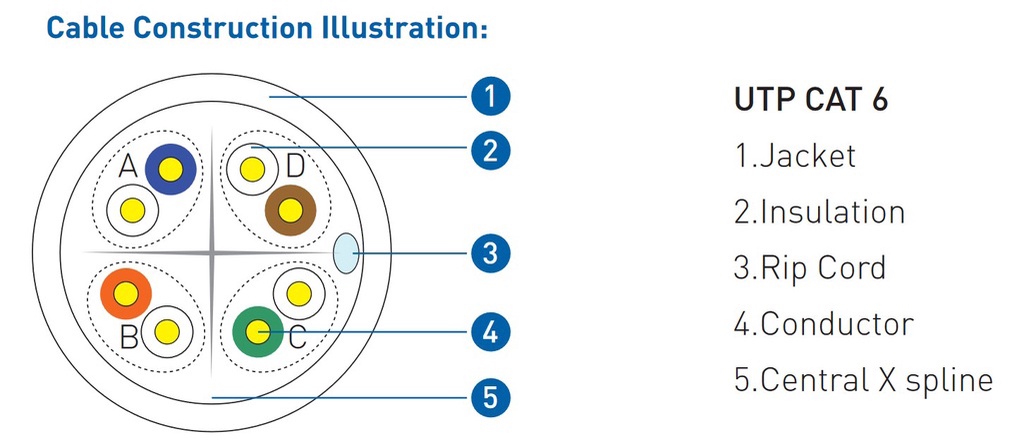 Prolink RJ45 UTP Cat6 High-Speed Gigabit Network Patch Cord Ethernet ...