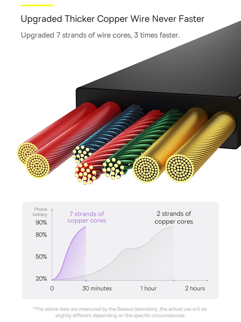 Baseus Retractable 100W 3 IN 1 USB Charge Cable For i14 Samsung Xiaomi ...