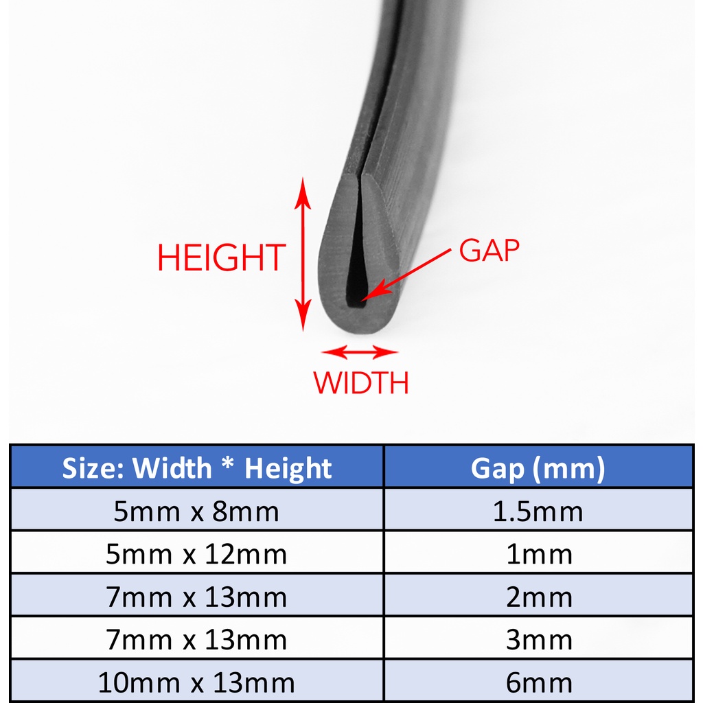 U Shape Rubber Edge Cover & Protector Guard Strip, 5 Meter Pack ...