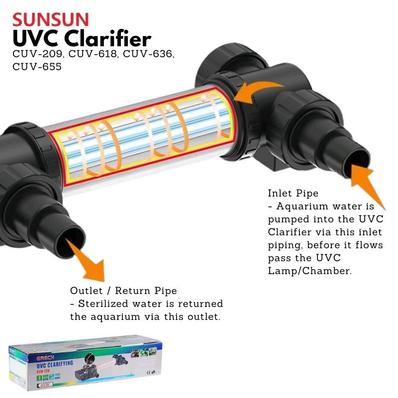 SUNSUN UVC CUV Clarifier (Use for Aquarium, Pond, Aquaculture) | Shopee ...