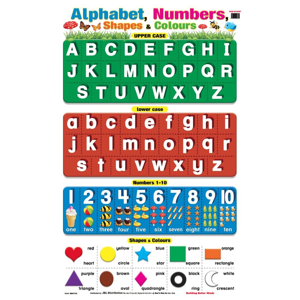 Poster Chart - ABC/ Alphabet Number Shape/ Times Tables/ Map Chart ...