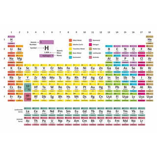 Periodic Table | Prd-01 | Custom Periodic Table Poster | Shopee Singapore