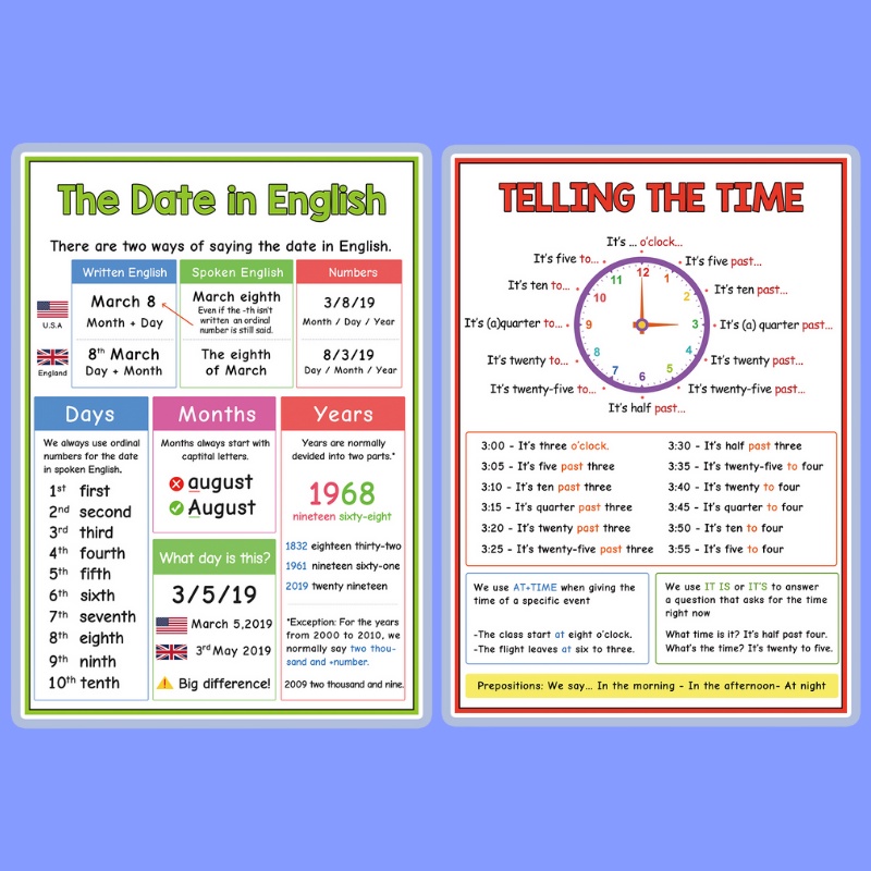 Telling The Time The Date In English Educational Posters for Kids ...