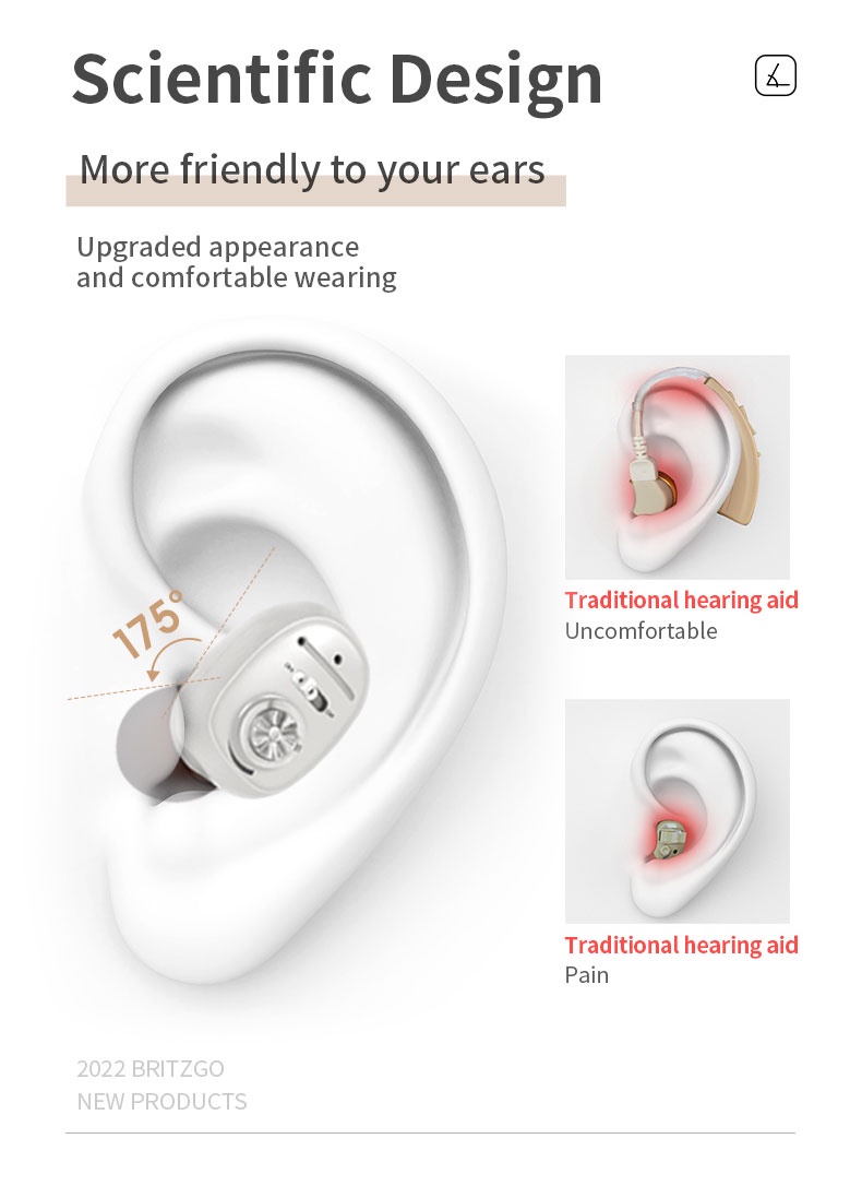 BRITZGO Hearing Aid Mini Rechargeable Digital Hearing Amplifier ...