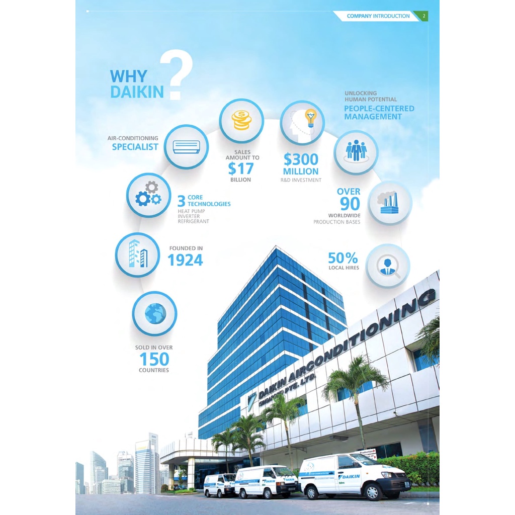 【Daikin】R32 iSmile Eco Series_System 2 ( Wifi Built-In ) 5 Ticks ...