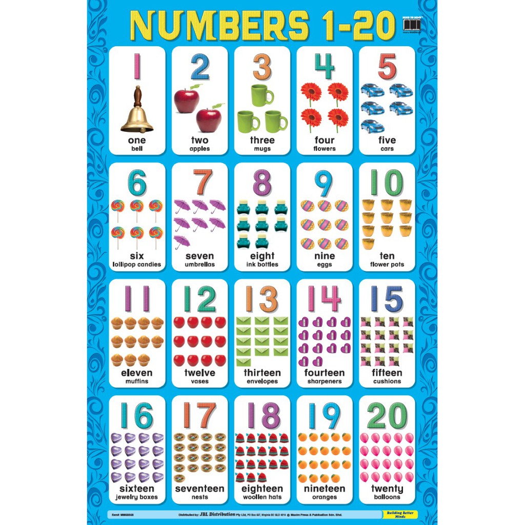 Poster Chart - ABC/ Alphabet Number Shape/ Times Tables/ Map Chart ...
