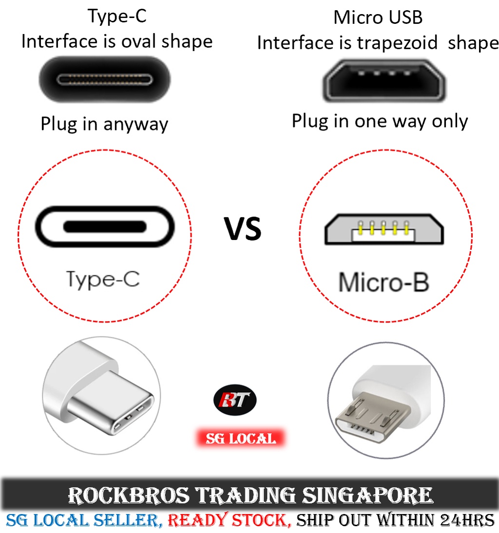 [SG SELLER] Micro USB Cable 2m 3m 5m 8m for Xiaomi CCTV 5 meter micro ...