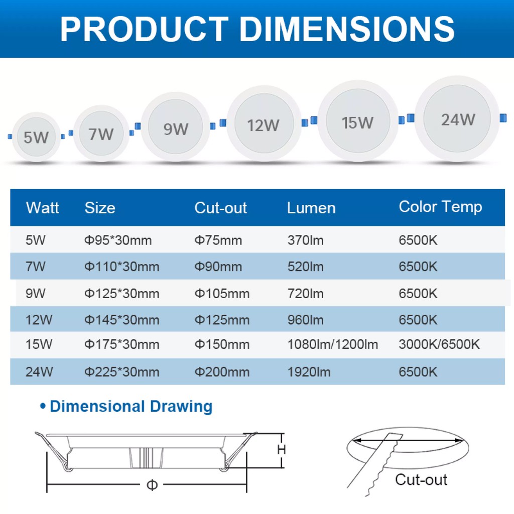 9W/12W/15W/18W MEGAMAN LED Downlight Round Square Lamp Cover Panel ...