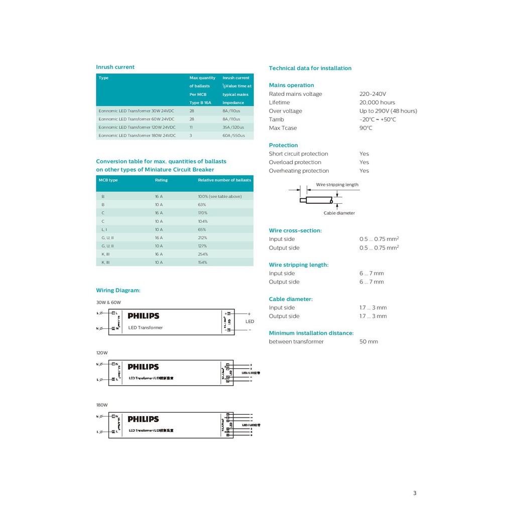 Philips 24V LED Transformer/ LED Driver for LED strip/ Power supply ...