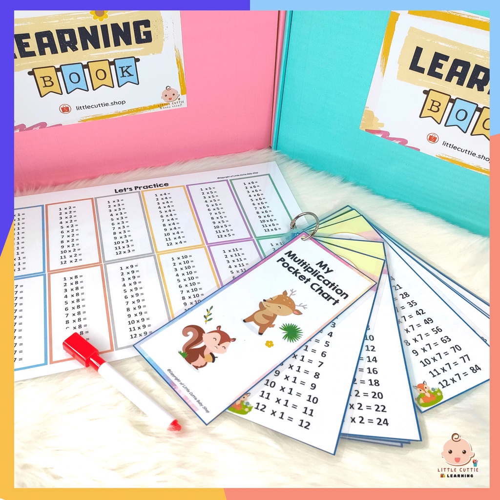 Jadual Sifir Poket Matematik 1-12 BBM | Belajar Matematik Awal Times ...