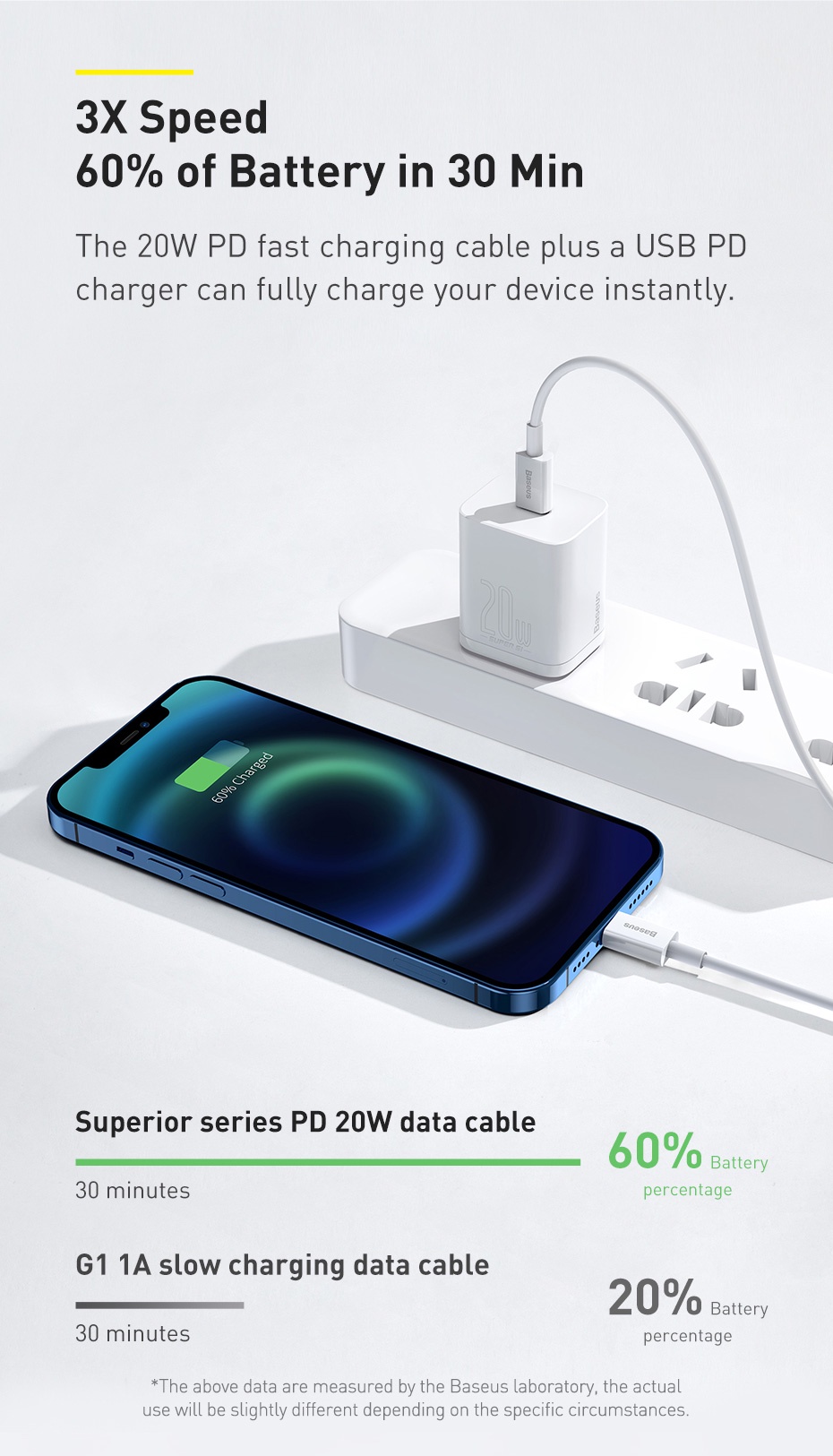 Baseus PD 20W Fast Charge Cable Type C IP Cable Compatible For iPhone ...