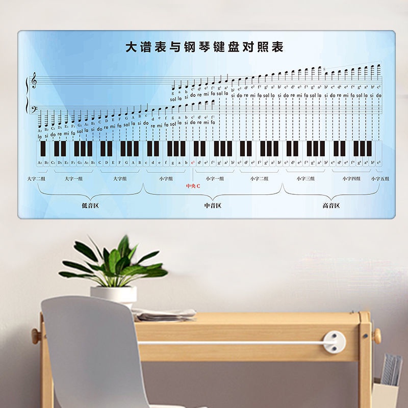88 Key Musical Knowledge Large Spectrum Table and Piano Keyboard Staff ...