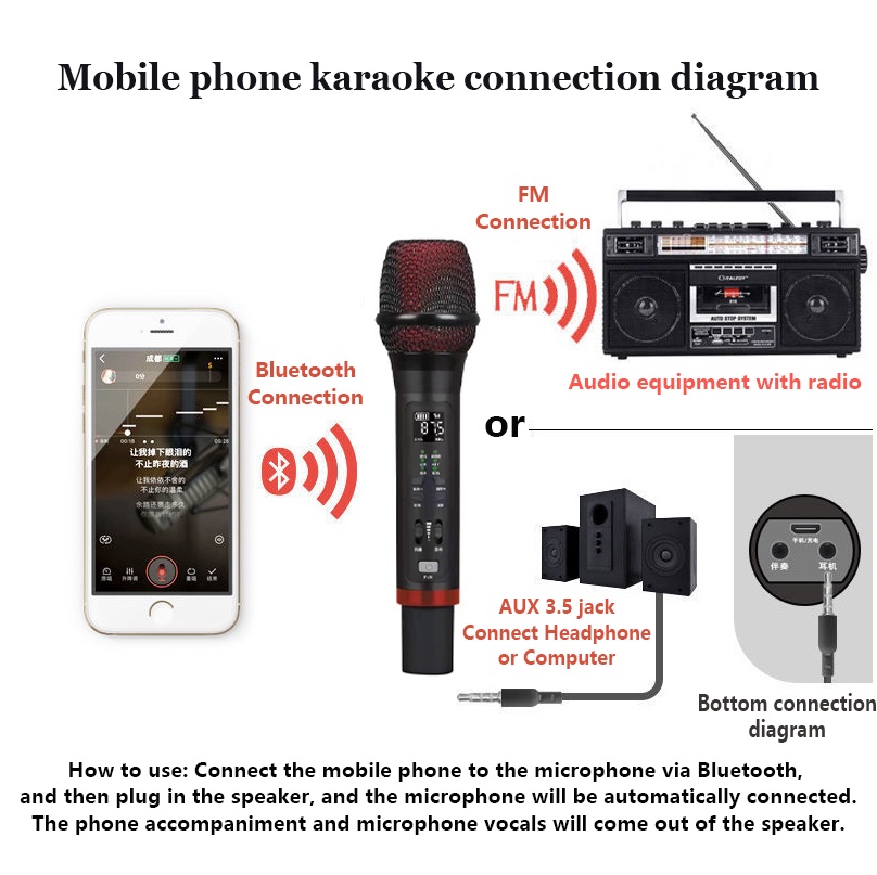 Car Wireless Microphone Bluetooth FM Connection Built-in Reverb DPS ...