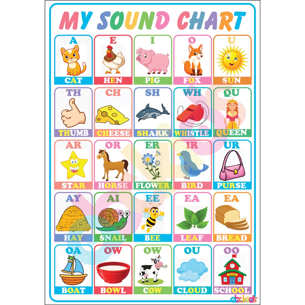 English Reading Educational Learning Materials and Wall Charts For Kids - Laminated in A4 Size ...