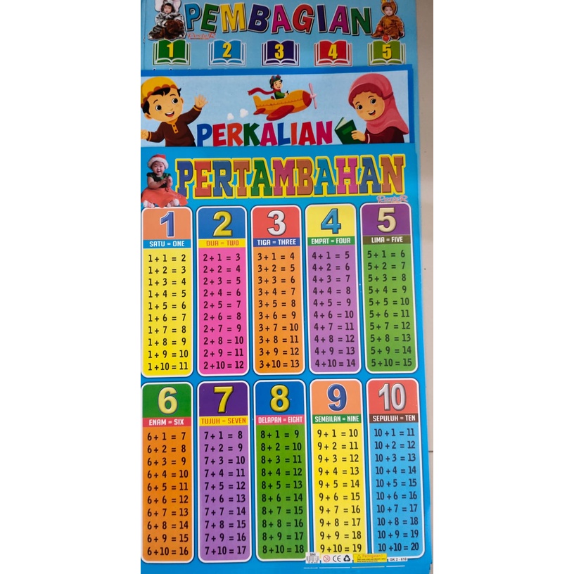 Poster Multiplication, Division, Addition, Indonesian President and ...