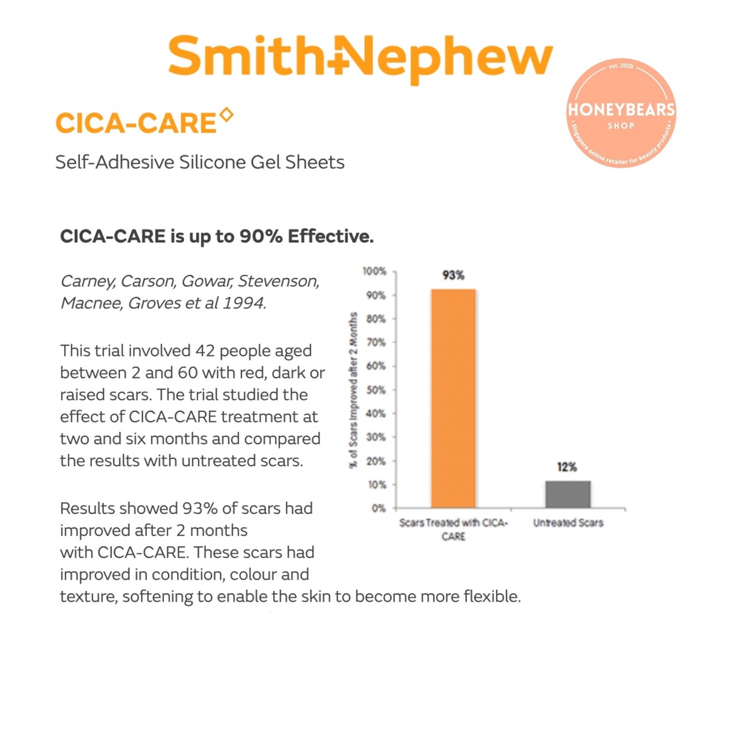CICA-CARE Self-Adhesive Silicone Gel Sheet | Hypertrophic/Keloid Scar ...