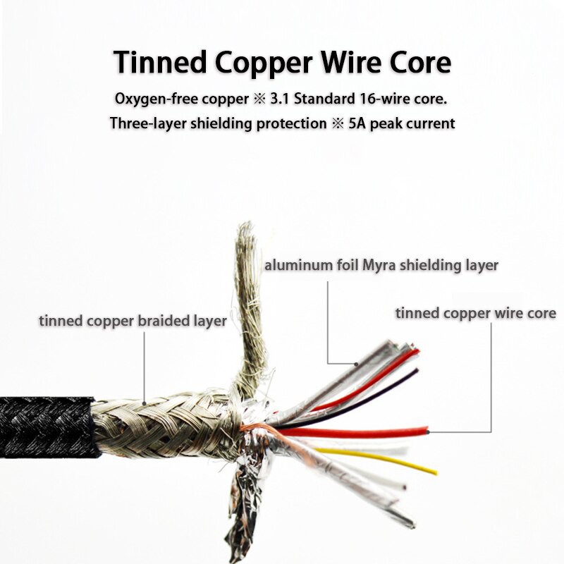 UPTM Type C Cable 1m, 2m, 3m, 5m USB3.2 Gen2 20Gbps Cable | Shopee ...