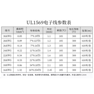 Ul1569 16 18 20 22 24 26 28 30AWG Electronic Wire Tinned Copper Wire Single Core Multi-Strand ...