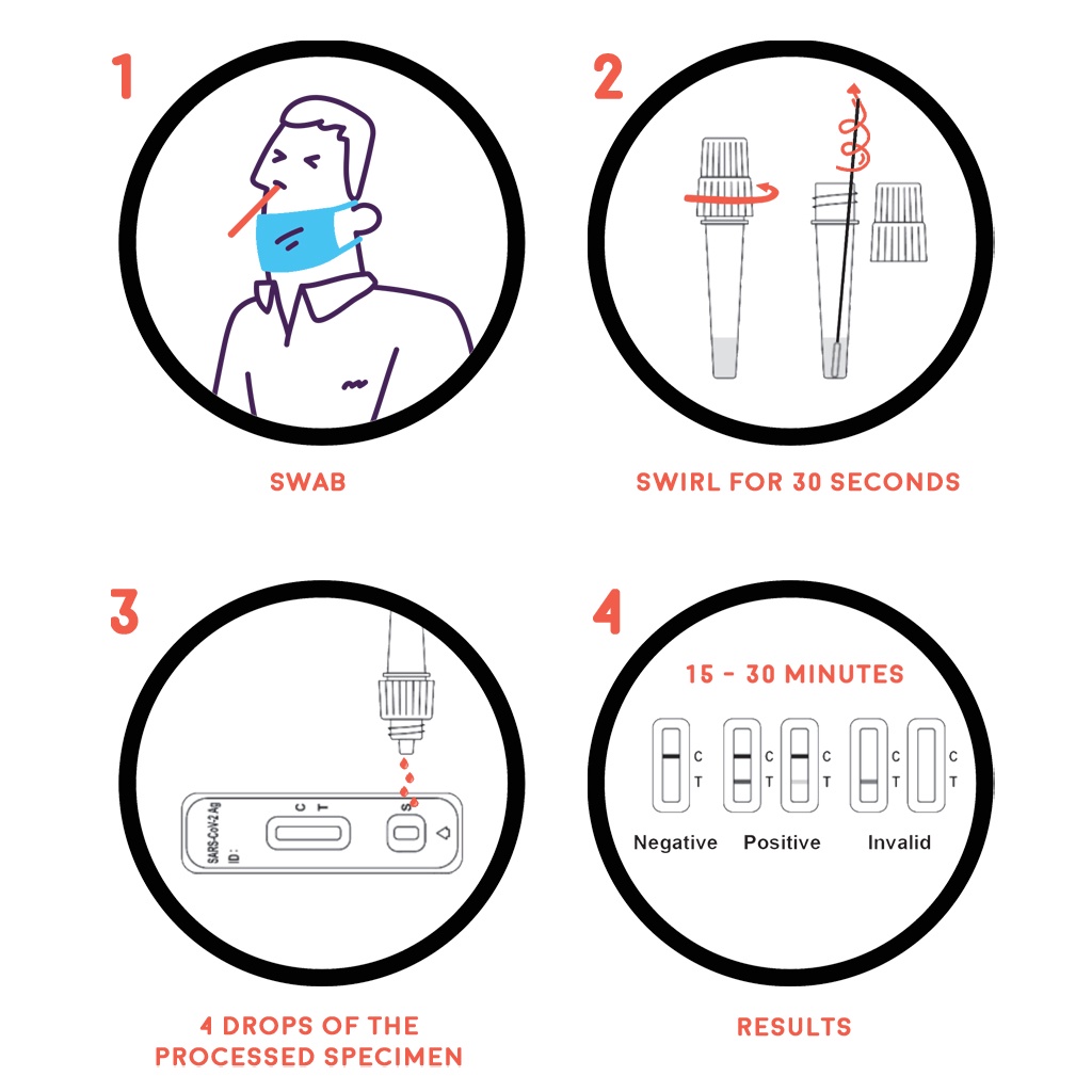 [Exp: June 2026] FlowFlex™ COVID-19 ART Antigen Rapid Test Kit (Bundle ...