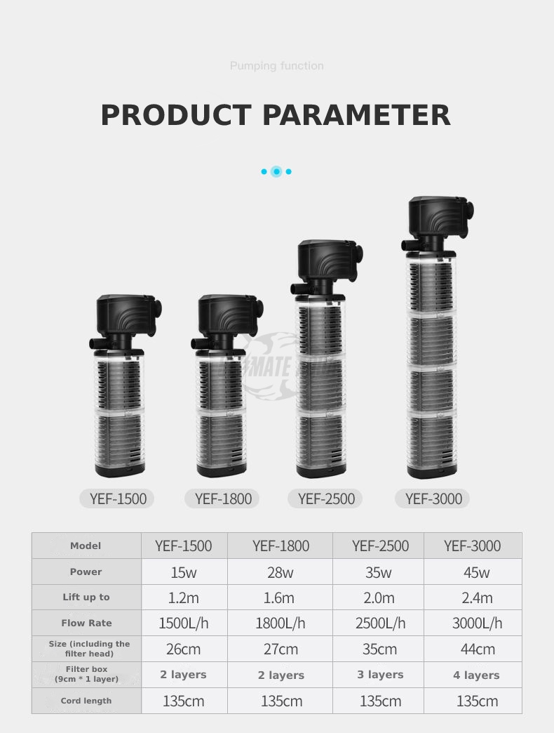 YEE Black Fish Tank Filter Three-in-one, Submersible Filter With ...