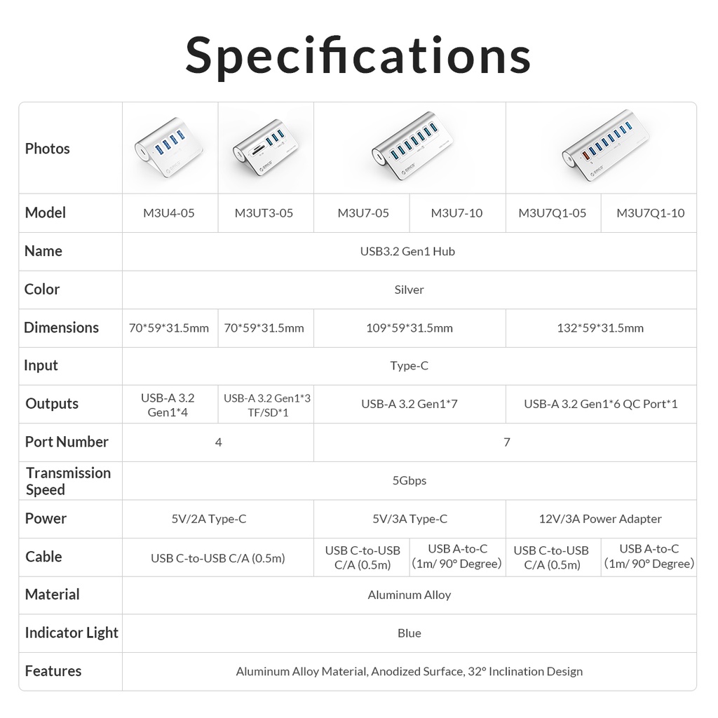 ORICO USB C Hub 10Gbps USB 3.2 Gen 2 Hub with 2 USB A Port 2 USB C Port ...