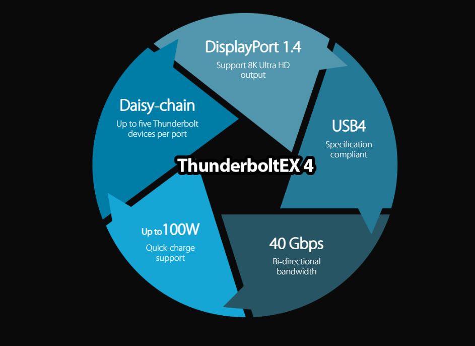 ASUS ThunderboltEX 4 with Intel® Thunderbolt™ 4 JHL 8540 Controller (1 ...