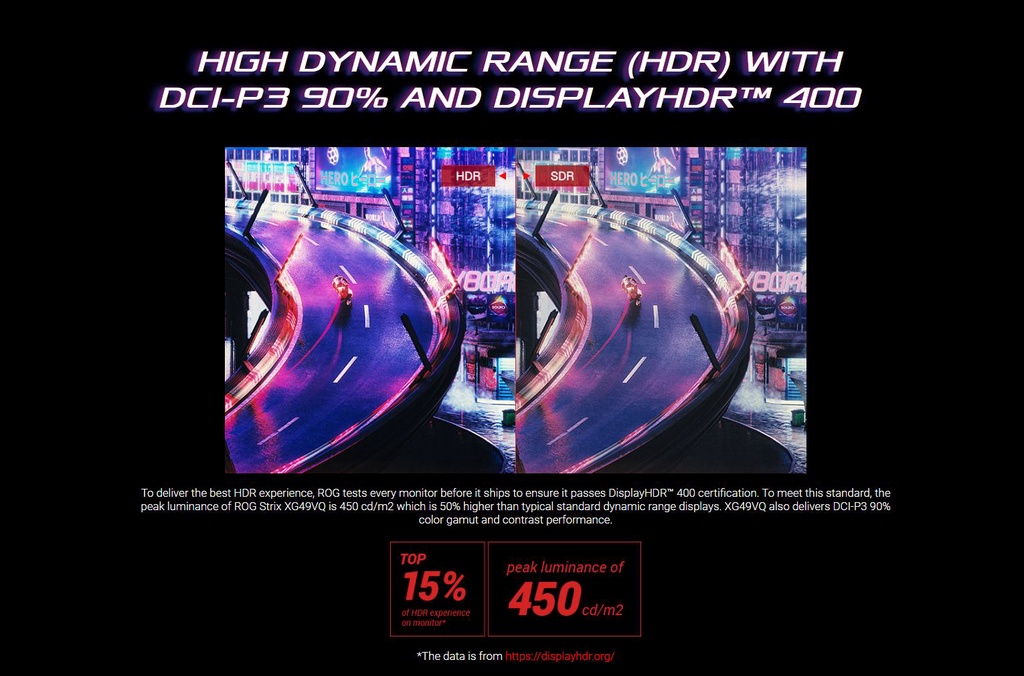 ASUS ROG Strix XG49VQ Super Ultra-Wide HDR Gaming Monitor — 49-inch 32: ...