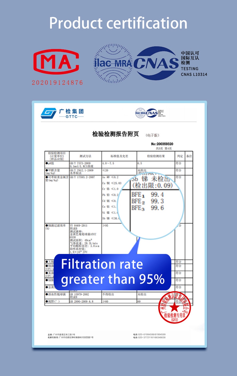 Japan Condor Infection Control Mask 3 PLY 50 pcs Disposable Face Masks ...