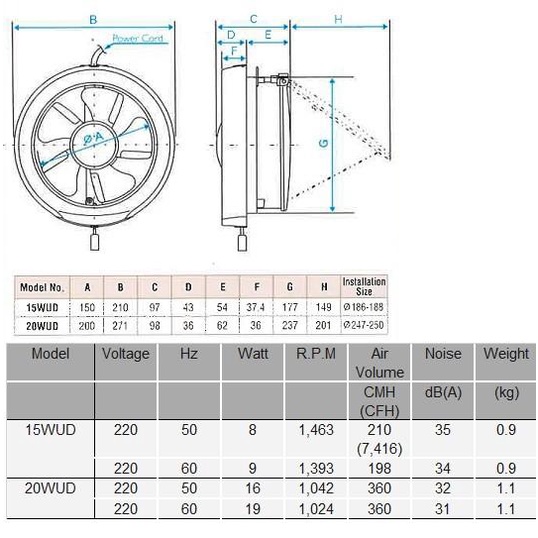 KDK 20WUD round with pull string | bathroom toilet Ventilation Exhaust ...