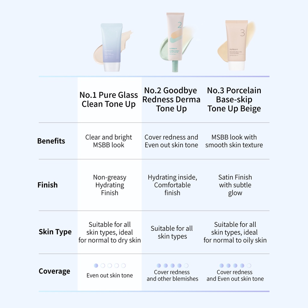 numbuzin No.2 Goodbye Redness Derma Tone Up 50ml | Shopee Singapore