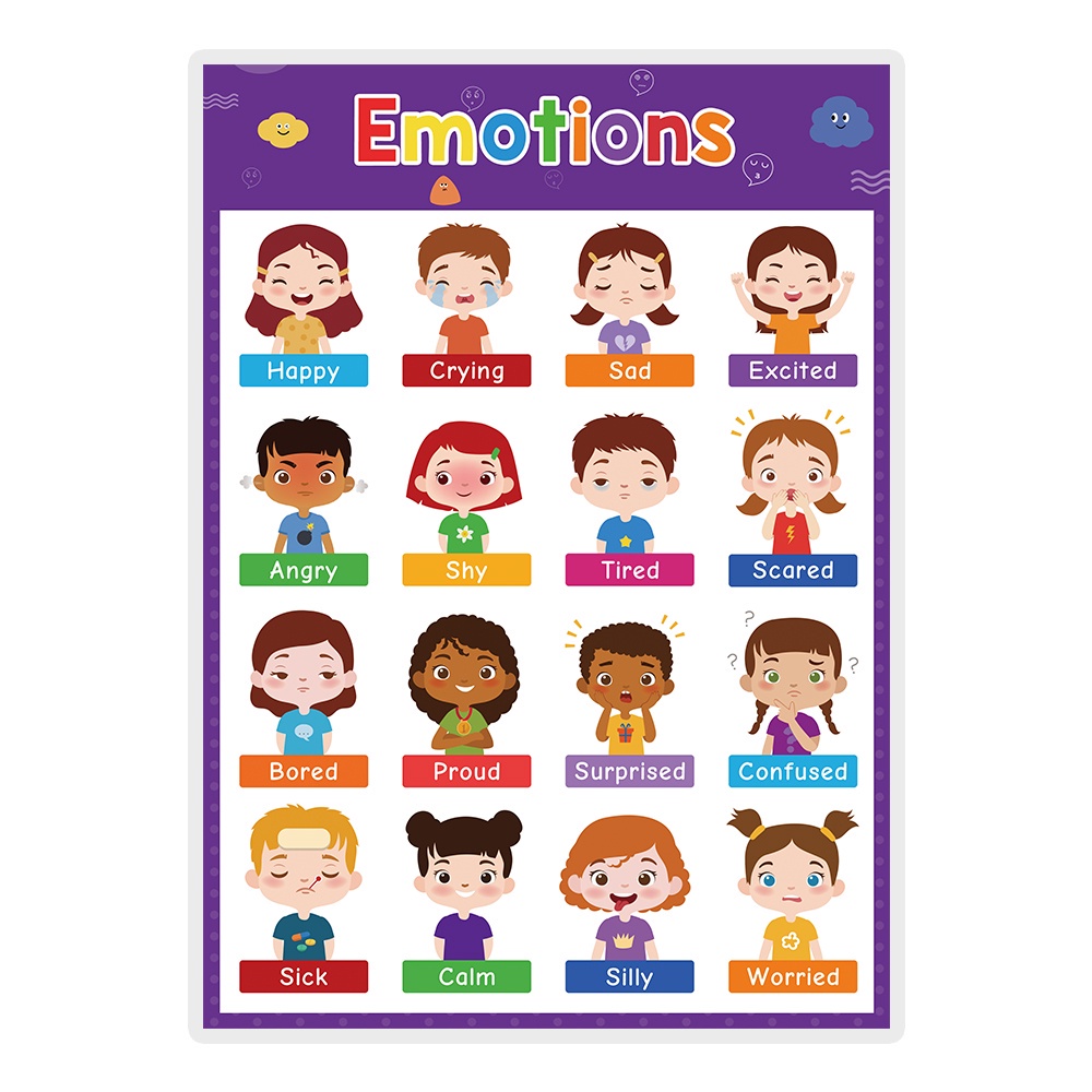 1Pcs A-Z Feelings Emotion Management A4Posters Card Baby Bedroom ...