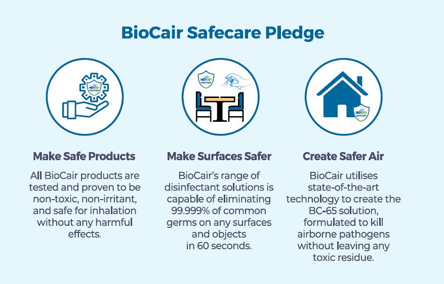 BioCair Classic 200 Aerial Disinfection Bundle (Exp 12/25) // 1 Year ...