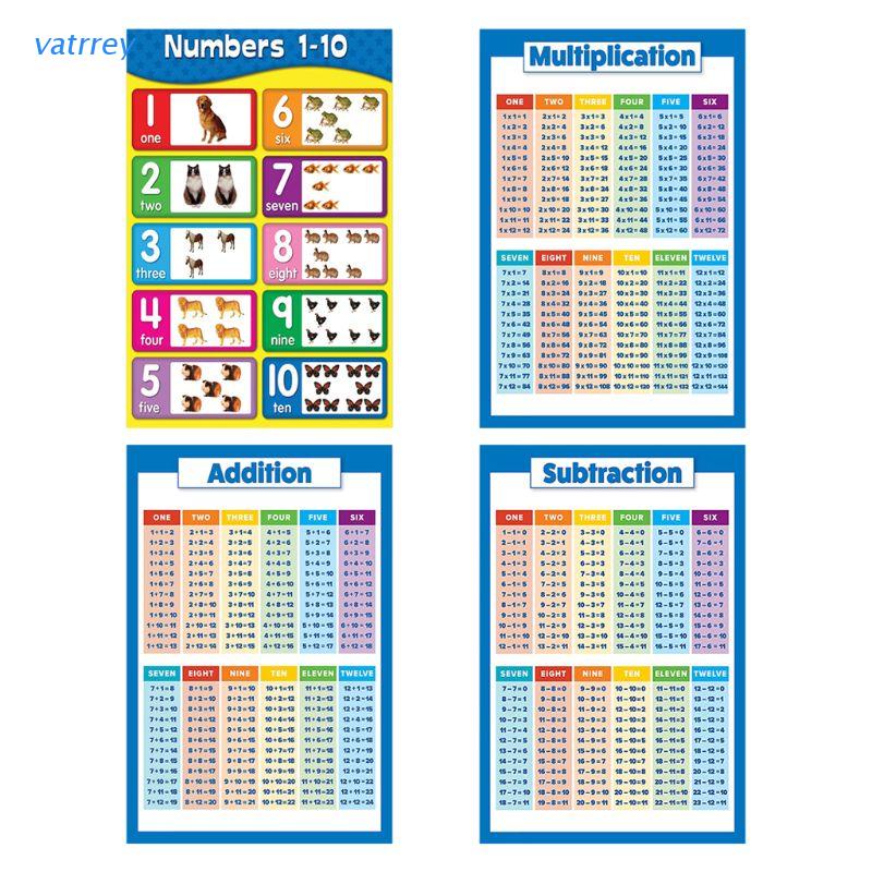 VA Multiplication Square 1- 12 Times Tables - Childrens Wall Chart ...