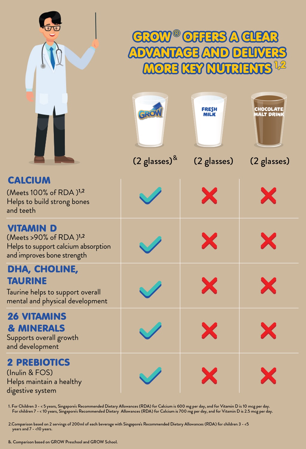 [Bundle of 6] GROW Growing Up Milk for Kids - Preschool Stage 4 (3 ...