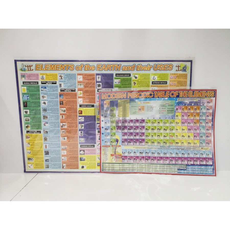 5 PCS. Modern Periodic Table Back to Back protected with plastic ...