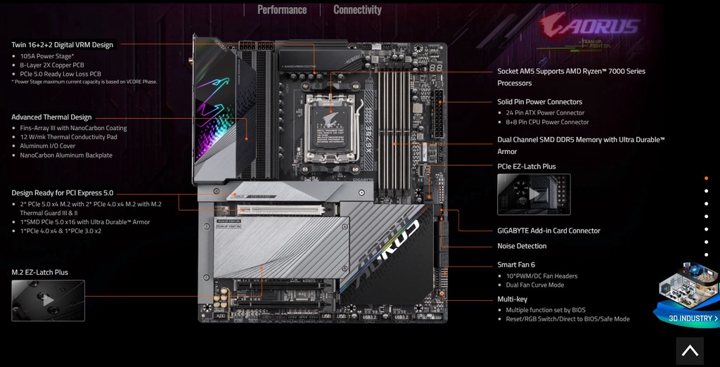 GIGABYTE X670E AORUS MASTER, AMD SOCKET AM5, Dual Channel DDR5, HiFi ...