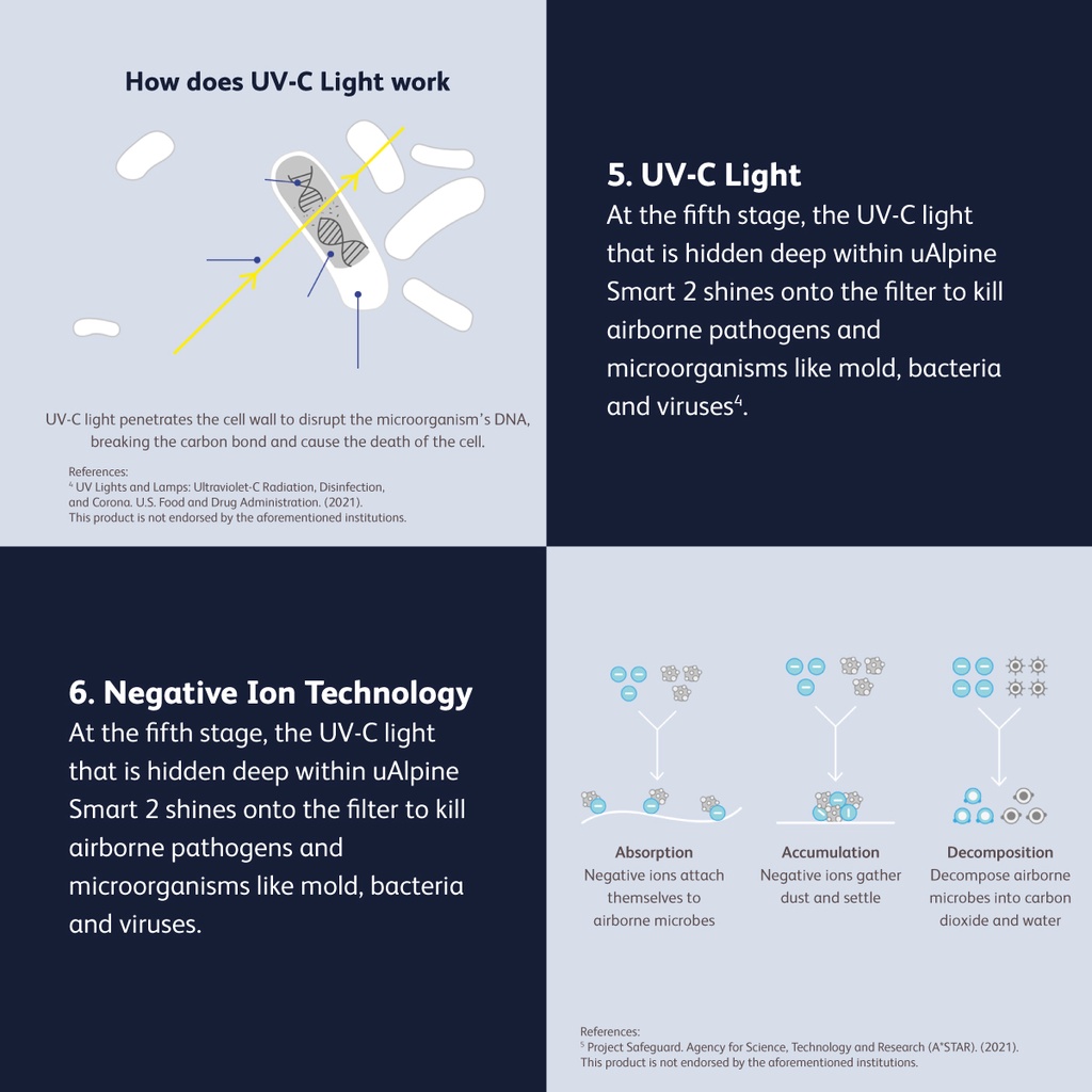 OSIM uAlpine Smart 2 Air Purifier | Shopee Singapore