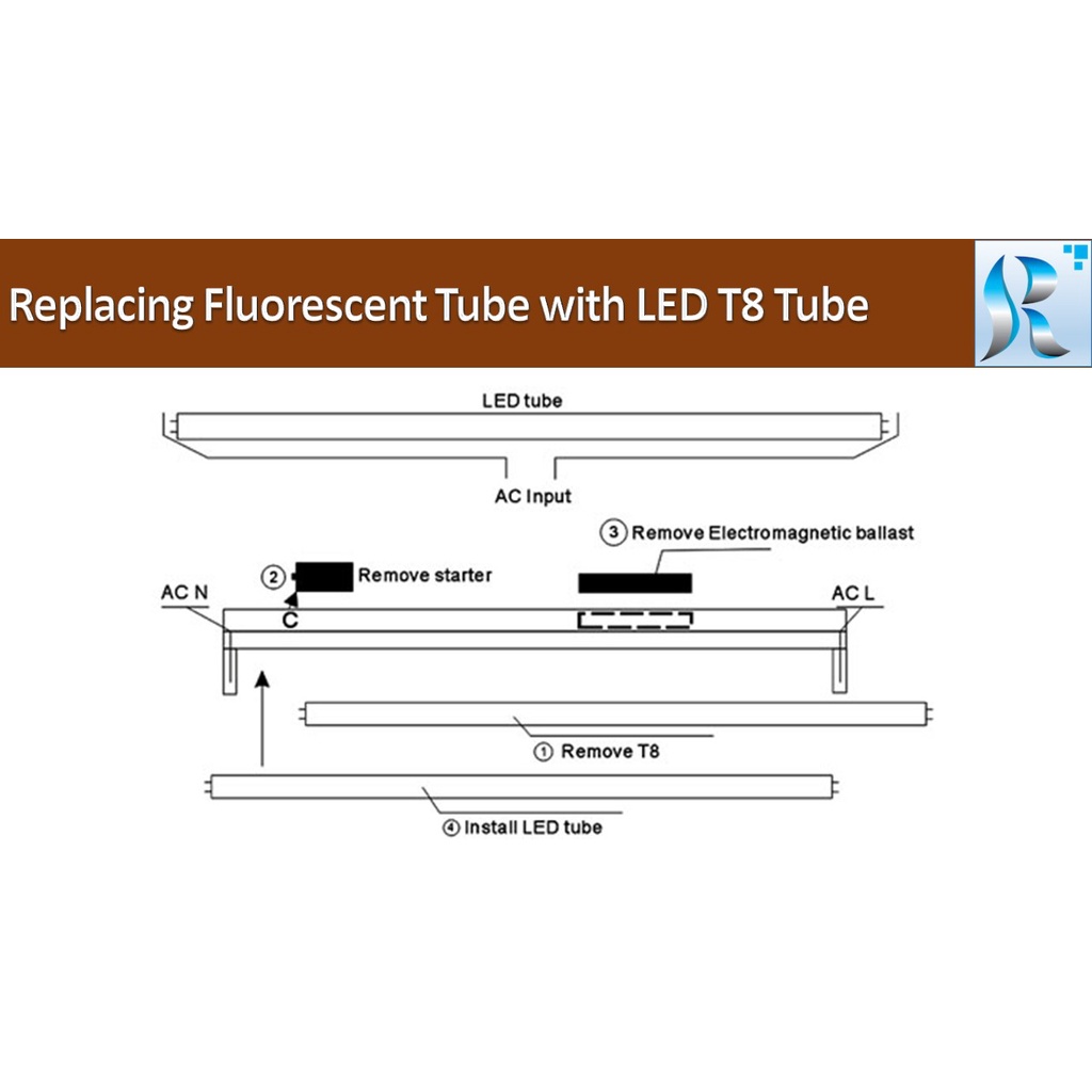 T8 LED Tube - 2ft 4ft / 10W 16W 20W 32W 40W 50W / 3000K 6000K | Shopee ...