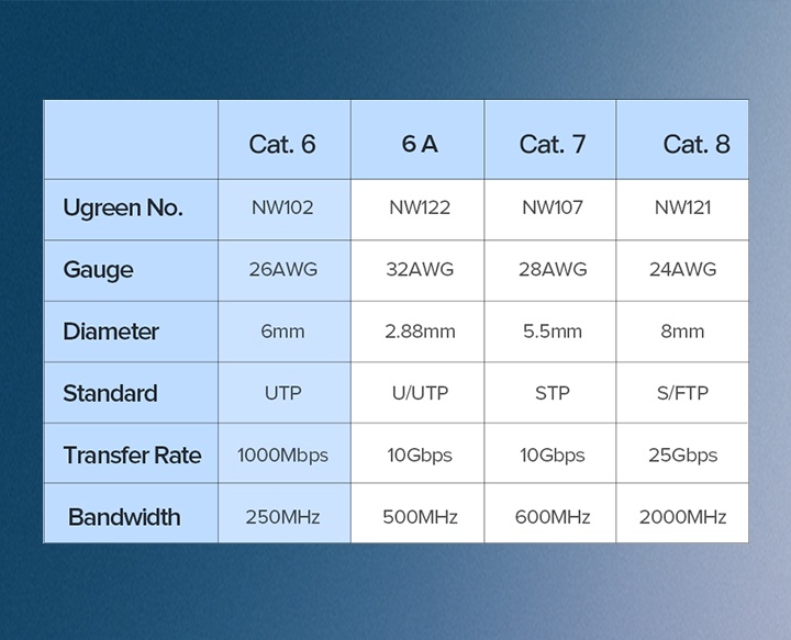 UGREEN High Speed Ethernet Cable CAT6A Cable Ultra Slim 10Gbps Gigabit ...