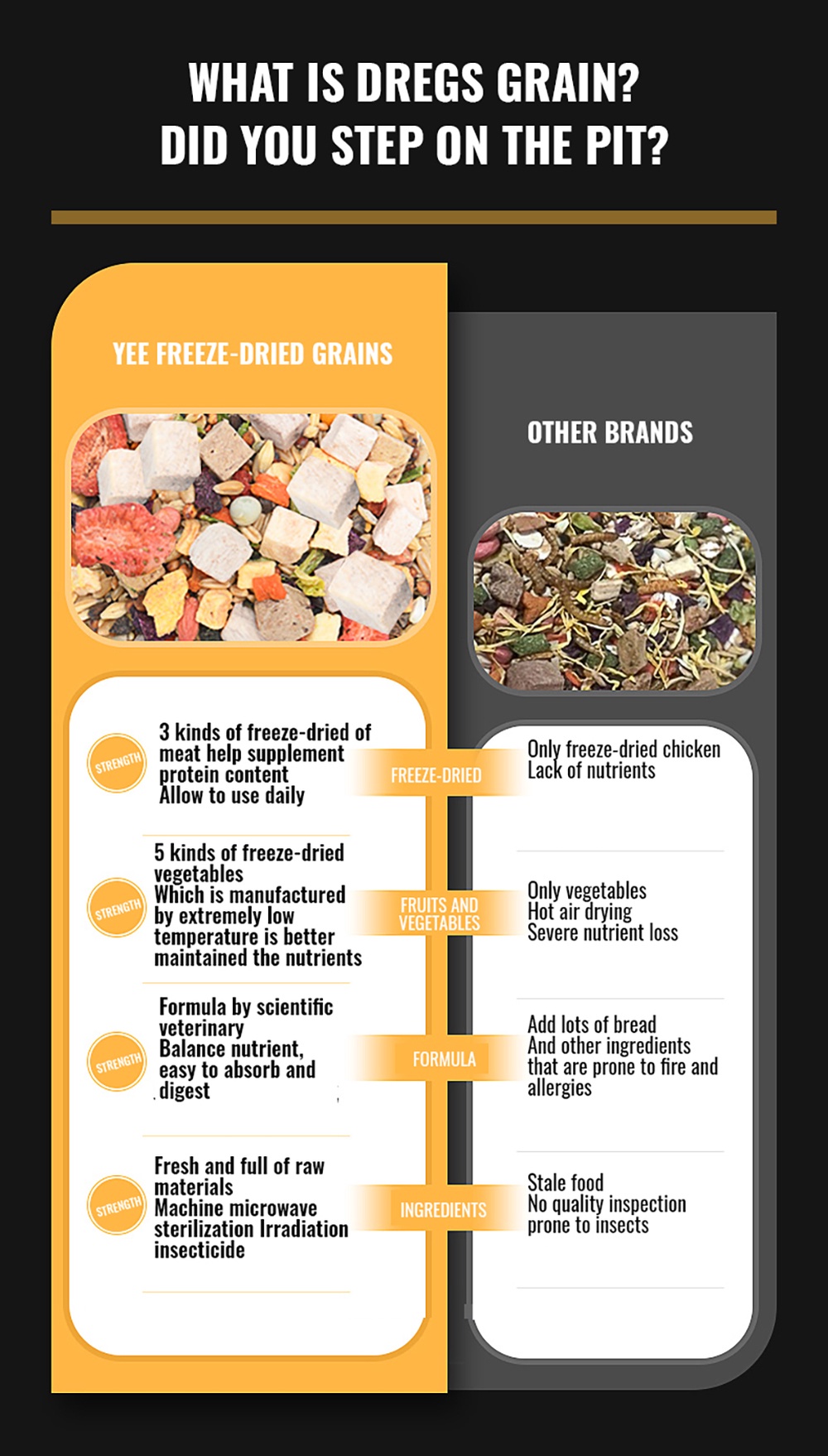 YEE Hamster Food, Dry Food Grains, Rich In Animal Protein, Easy To ...