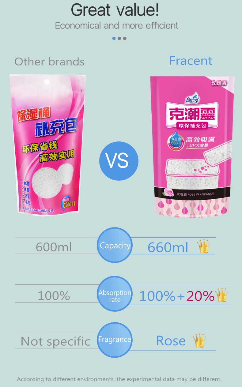 [6packs] Farcent Refillable Dehumidifier Refill Rose Fragrance Dehumidifier Filling Particles ...