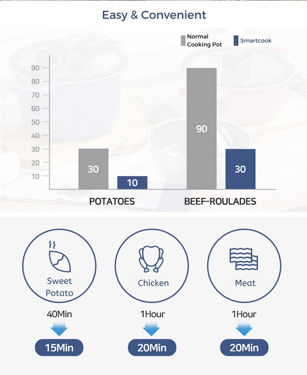 NEOFLAM SmartCook 24cm Low Pressure Cooker (Blue) │ Non-Stick Xtrema ...