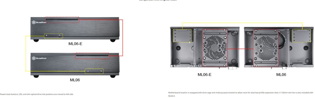 SILVERSTONE ML06-E Mini-ITX Casing support SFX Power Supply (1 YEAR ...