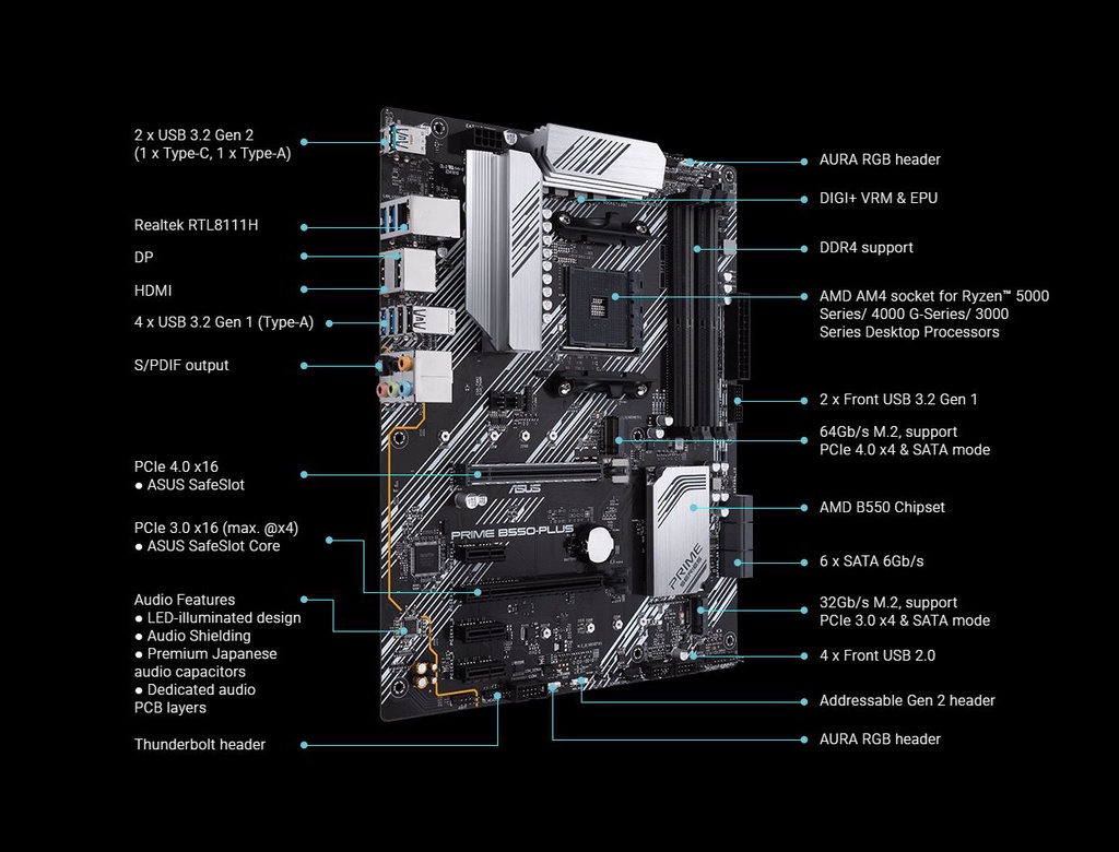 ASUS Prime B550-PLUS AMD B550 Ryzen AM4, dual M.2, ATX motherboard (3 ...